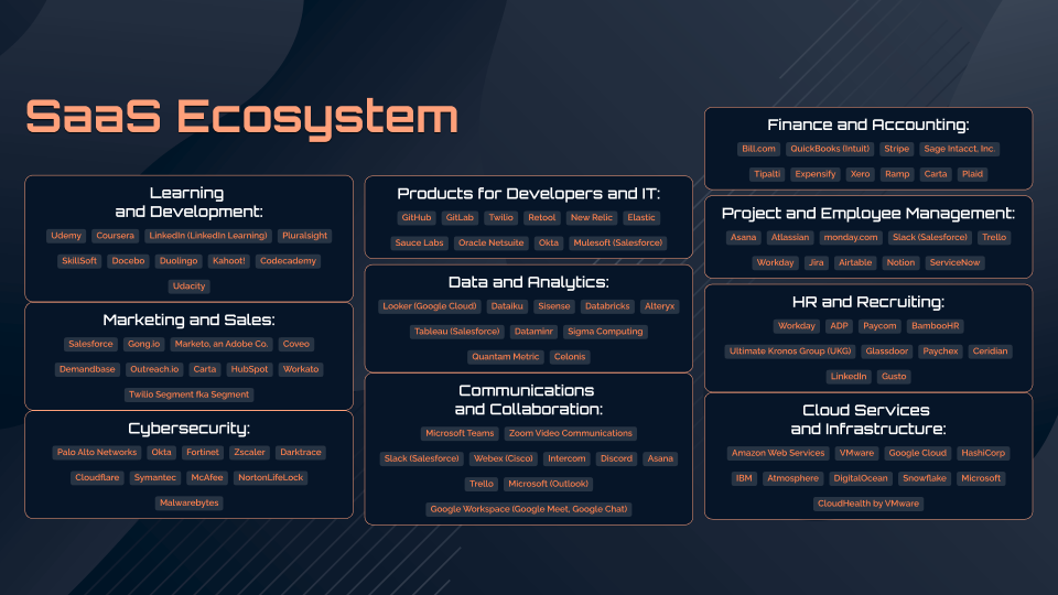 Saas Ecosystem
