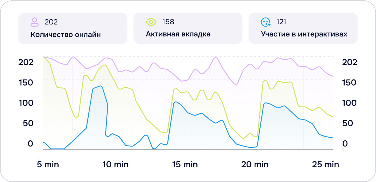 TeleBoss – российский сервис видеосвязи. Аналог Zoom