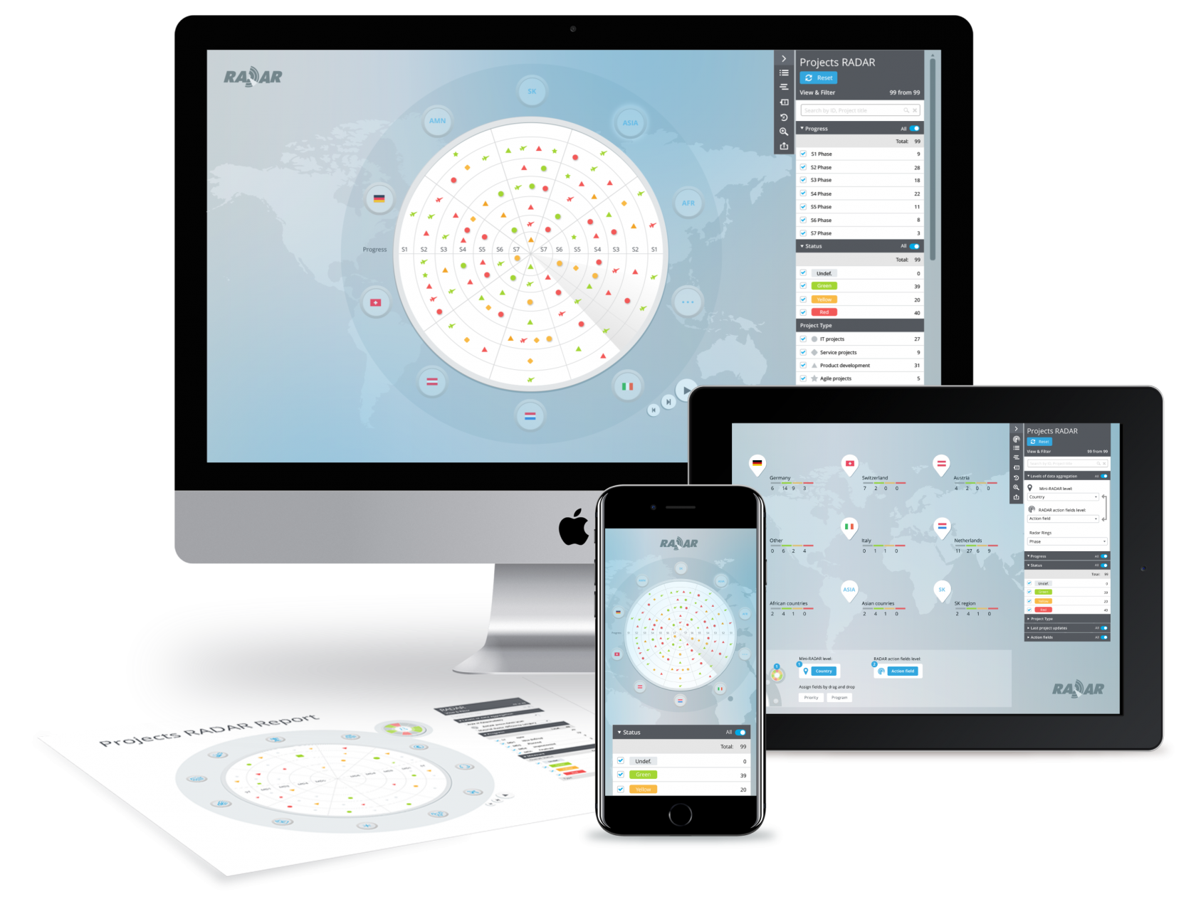 Projects RADAR | Project Tracking & Reporting