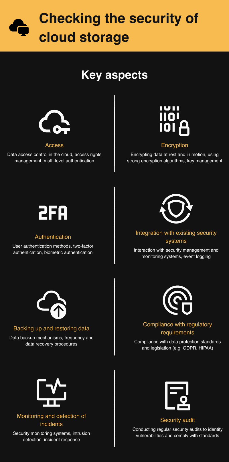Cloud Services Security Infographic