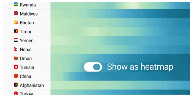 Best Data Visualization Techniques and Tools | Aspirity