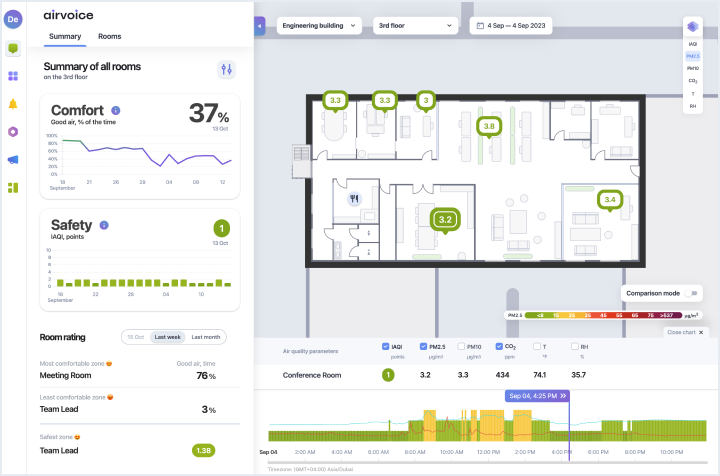 Algorithms for automatic real-time room occupancy inference from indoor ...