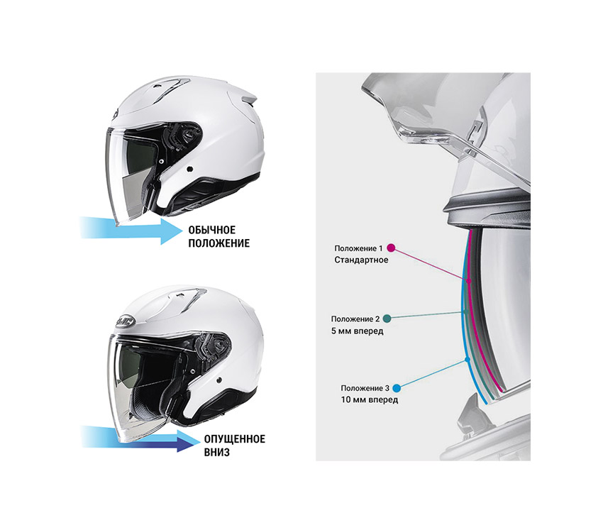 Шлем HJC RPHA 31 — купить с доставкой по России