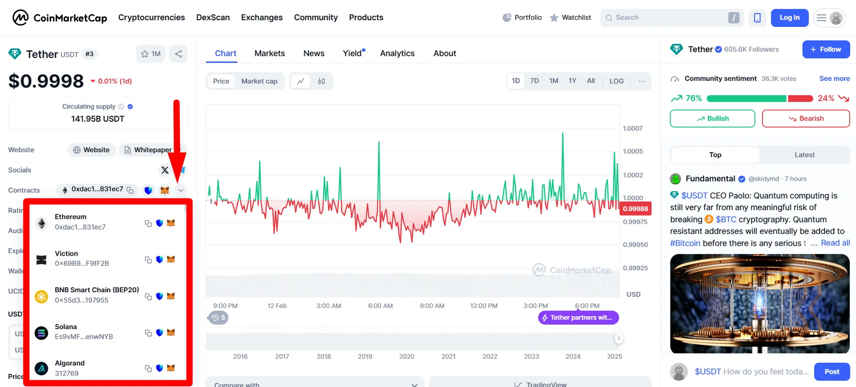 How to check tokens on your wallet: all the ways to do it