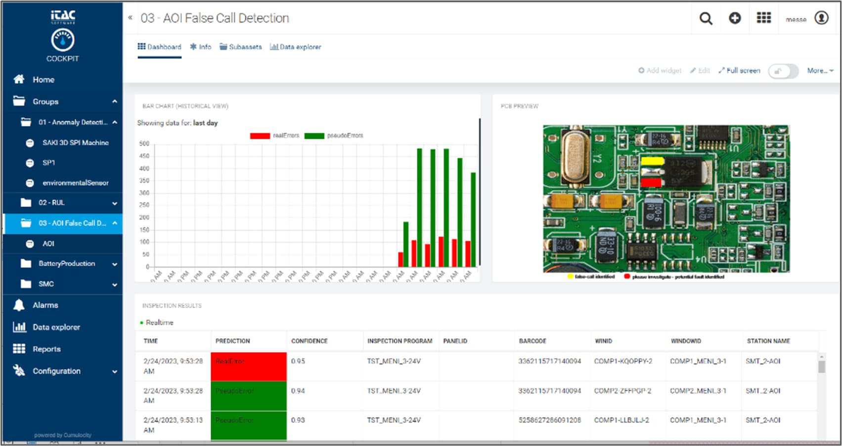 Cycle Time Optimization In Pcba Manufacturing