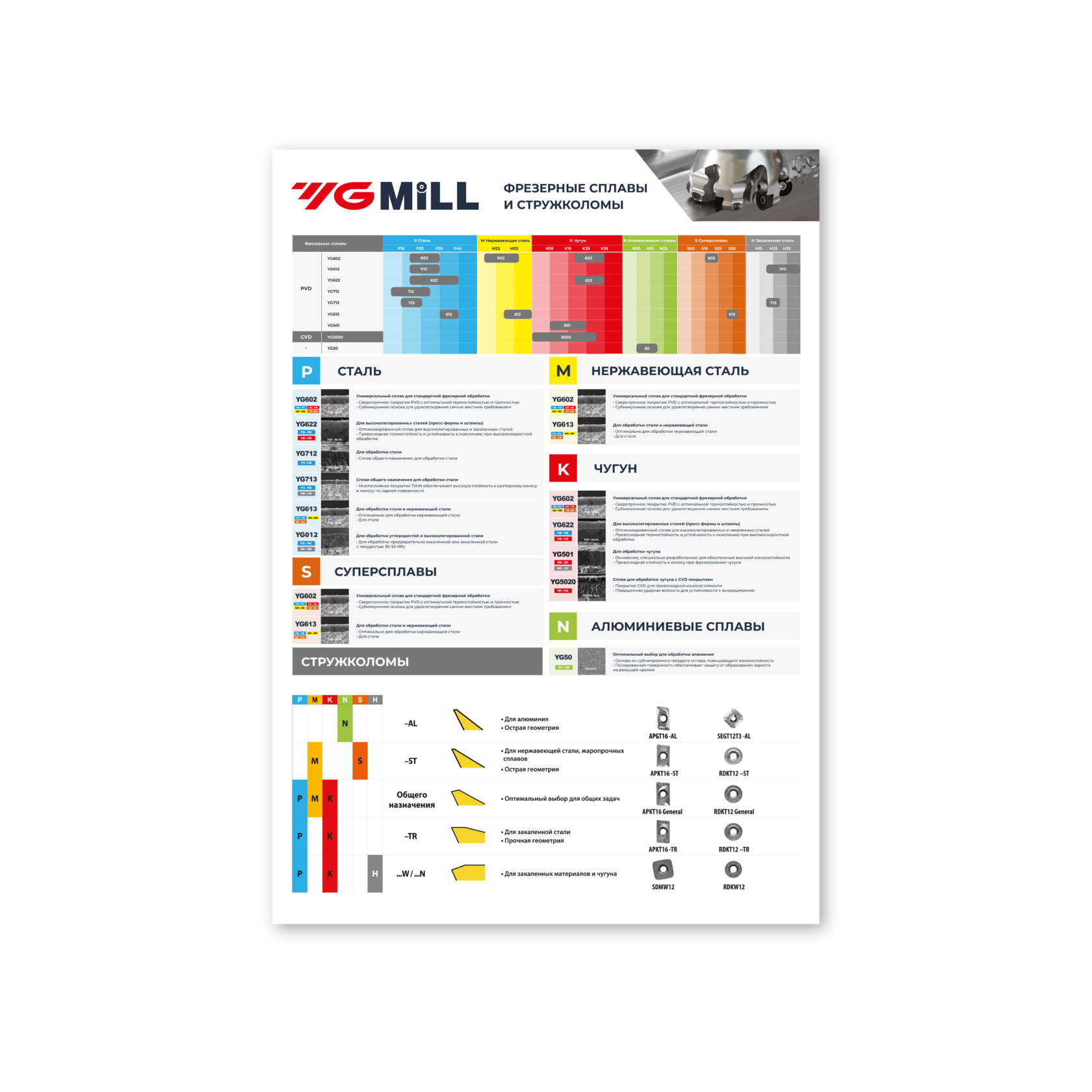 Каталоги YG-1