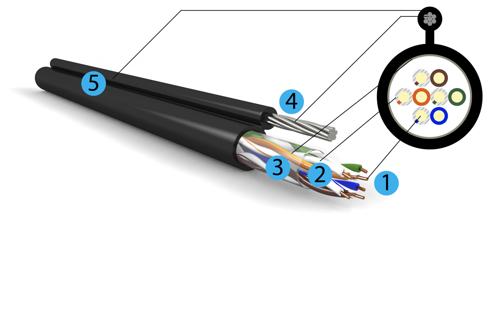 Symmetrical communication cables for digital transmission systems ...