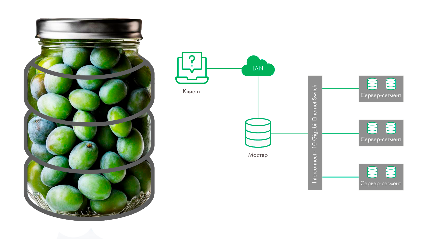 Что такое СУБД Greenplum? Задачи и особенности MPP-СУБД Greenplum