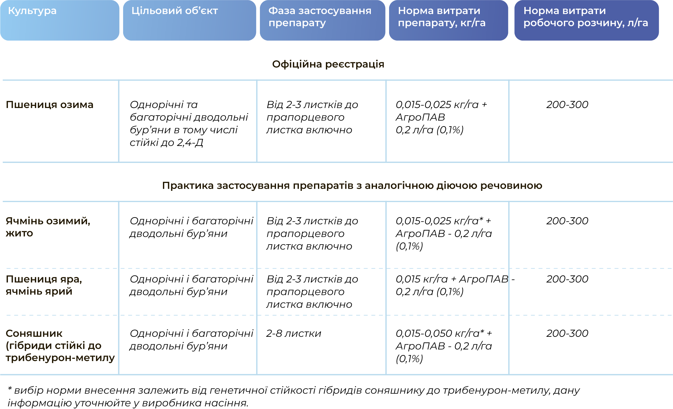 Ибис гербицид инструкция