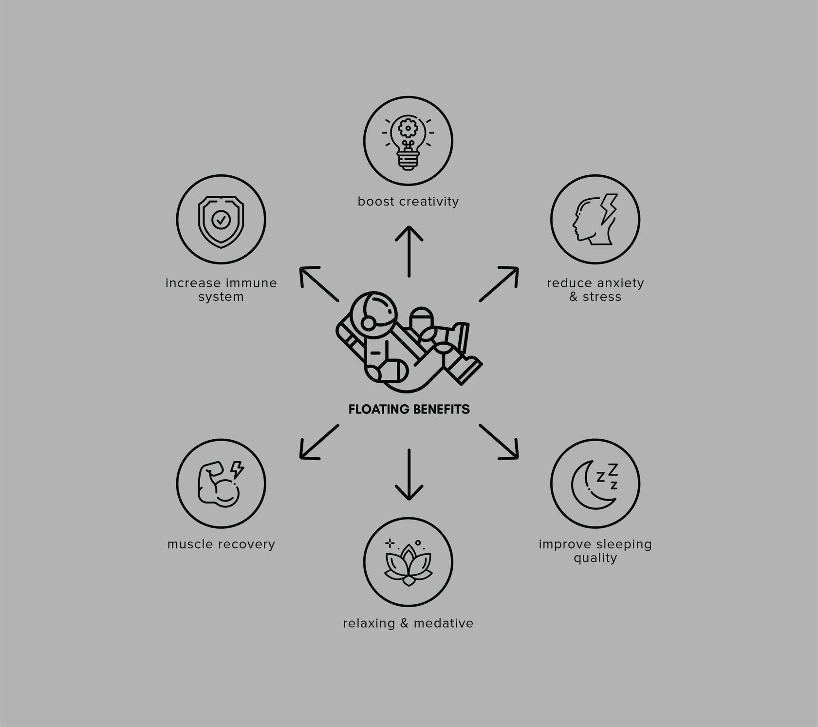 Relaxation Float Centre | Canggu, Bali | Solace Float