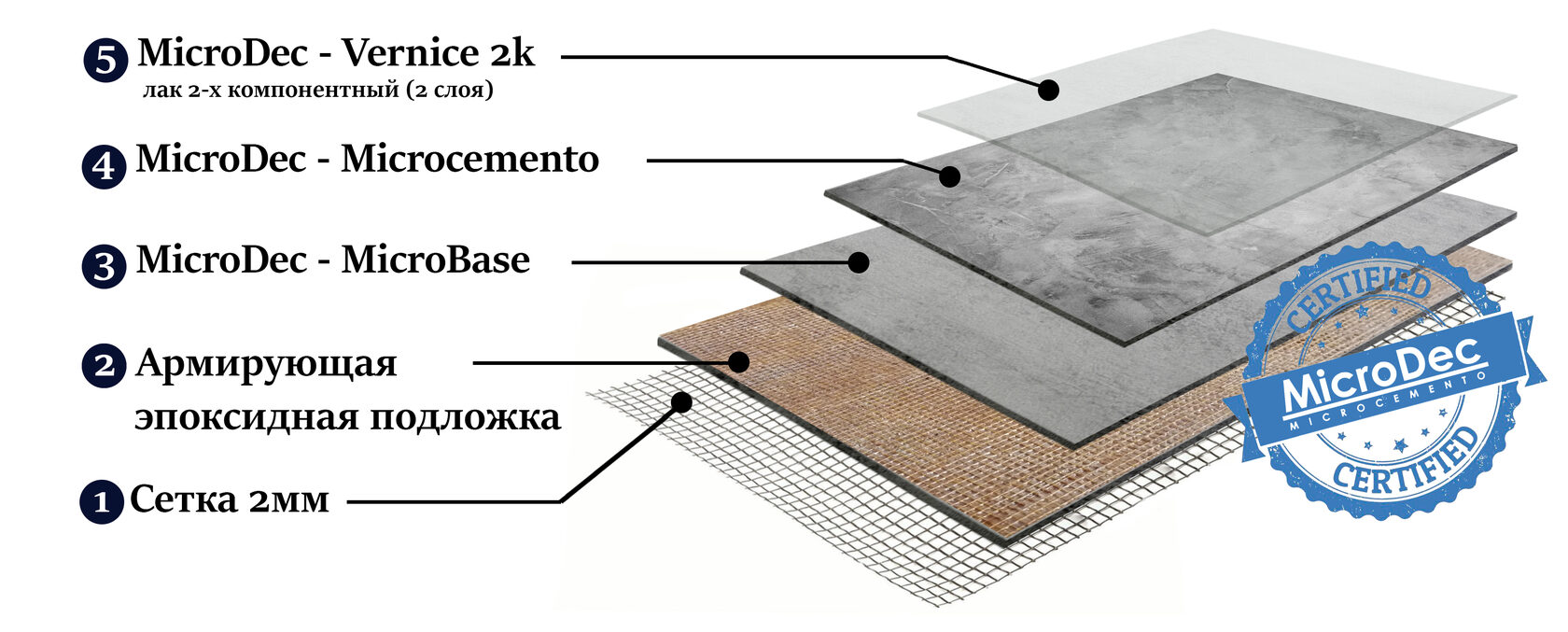 MicroDec Microcement
