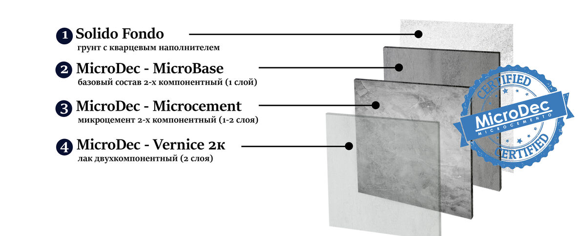 Microdec | Микроцемент | Микробетон | Санкт-Петербург | Москва