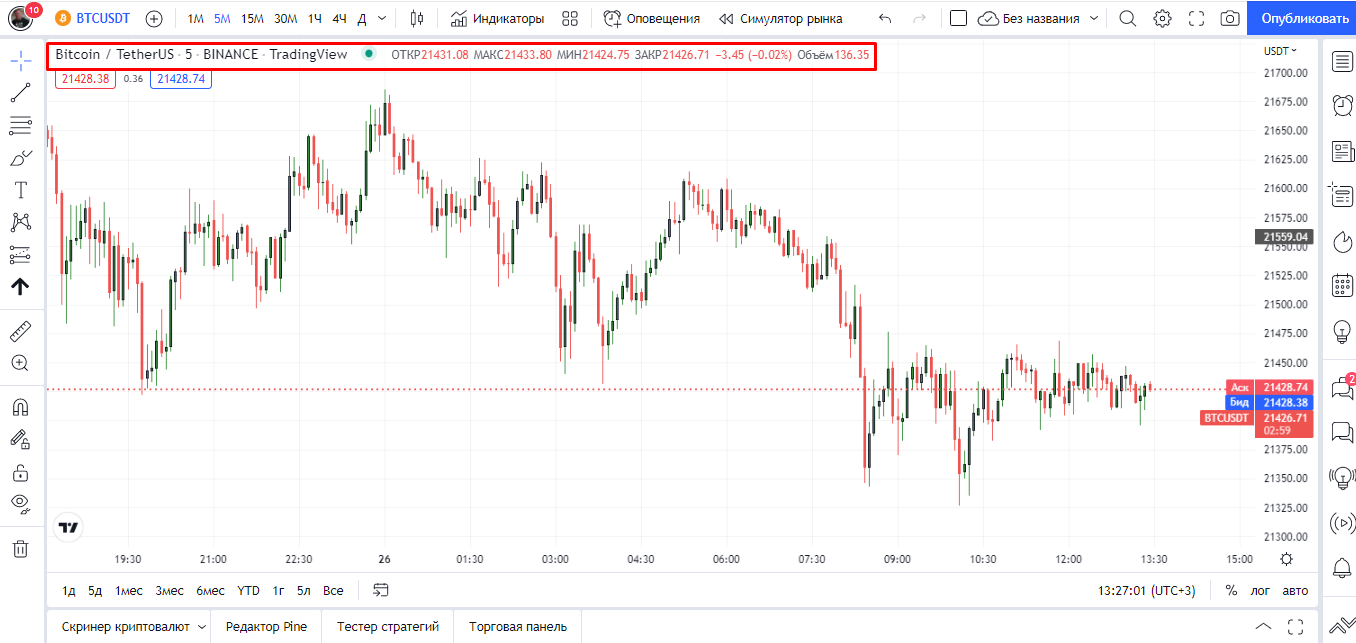 TradingView для начинающих | Обзор аналитической платформы