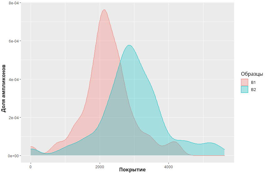 Parseq Lab - Prep&Seq™ U-panel