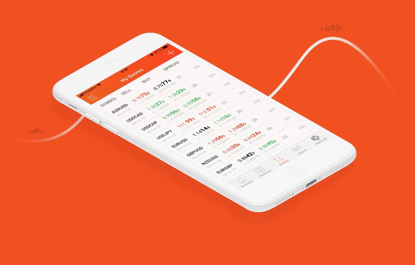 FXTM Comparison: Key Features of Trading Platform