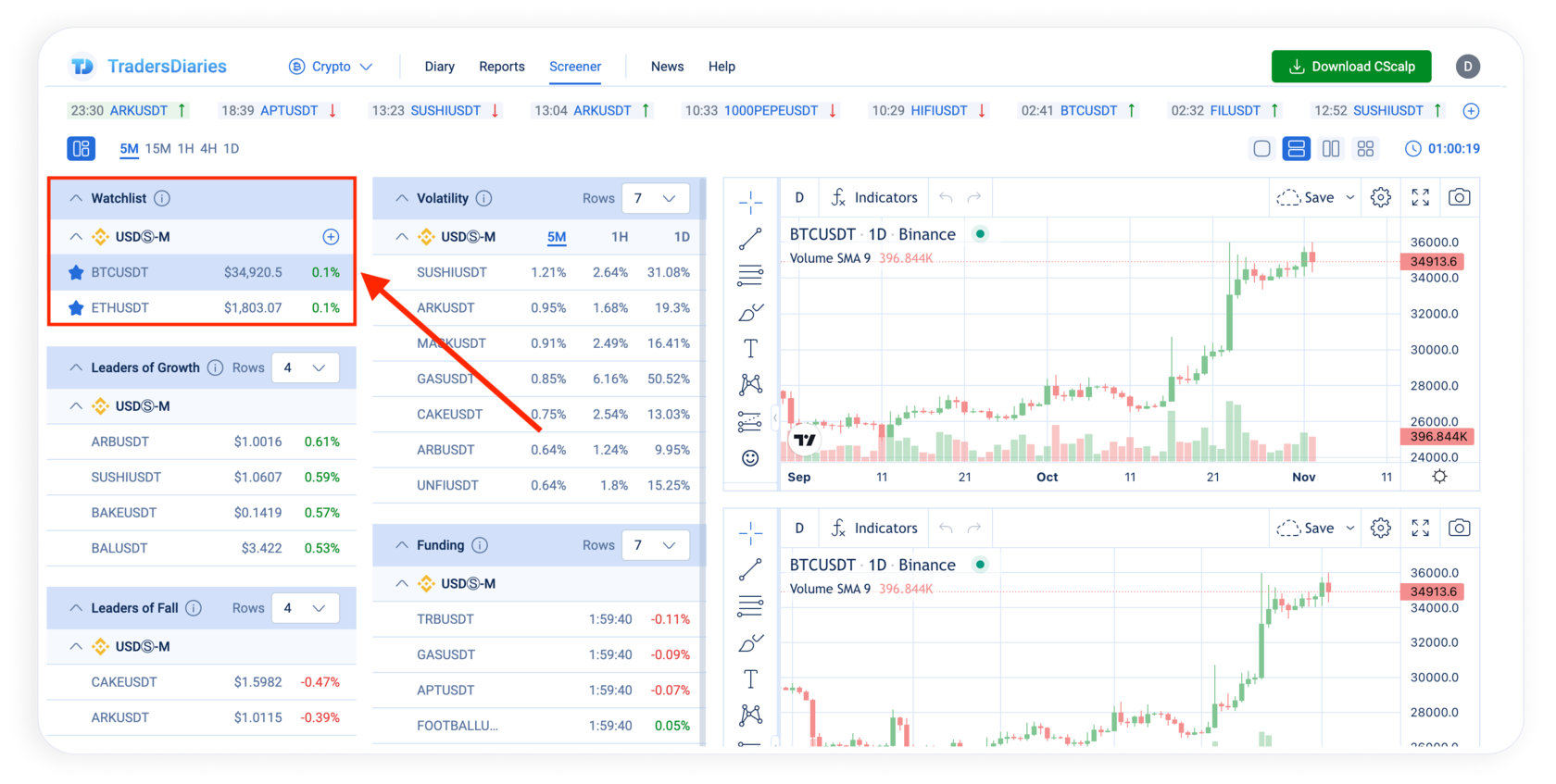 Cryptocurrency screener