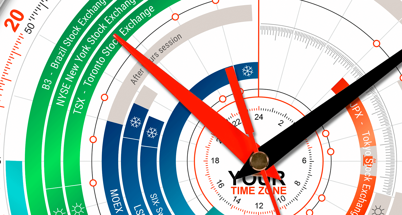 Get Financial Markets Hours 24h Wall Clock - Shop.Market24hClock.com