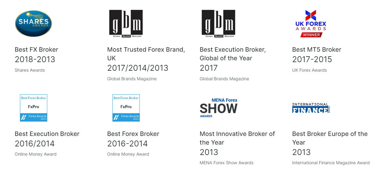 FXPro MT5 Download for PC – MetaTrader 5 Platform & WebTrader