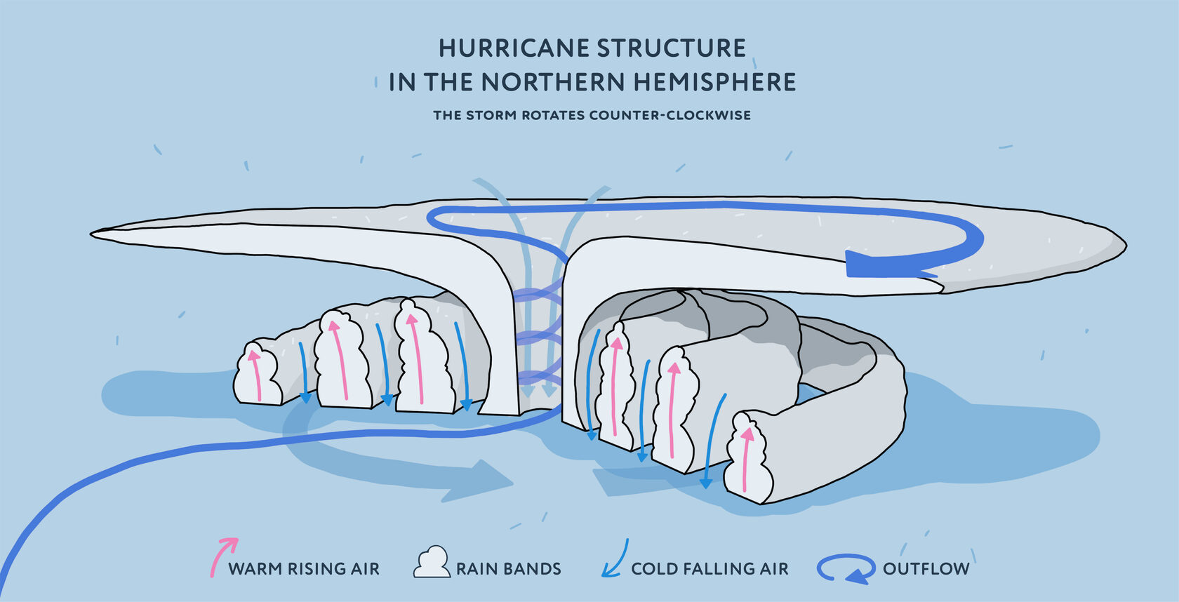 Solar Panels And Hurricanes Or Hail: How To Conquer Extreme Weather ...