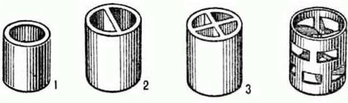 Raschig Rings: Materials, Sizes, Applications, and Advantages