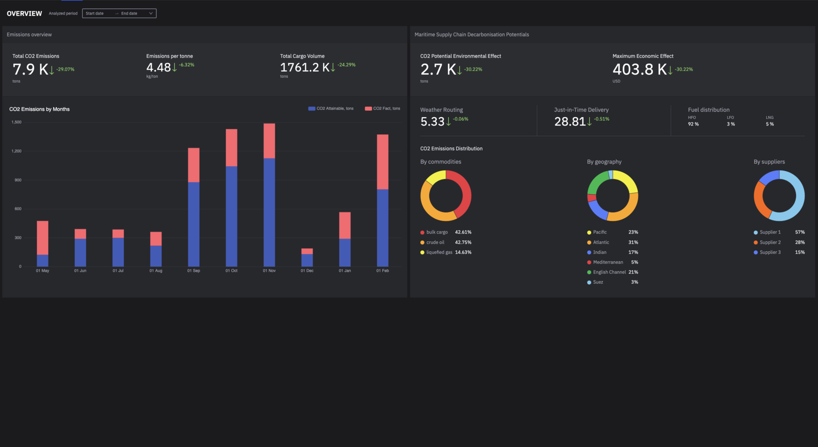 Spreadsheets For ESG Analytics Are Still The Main Tool For Most Public ...