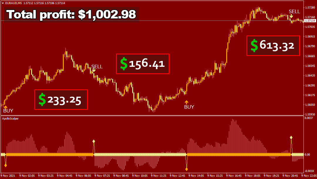 Apollo Scalper