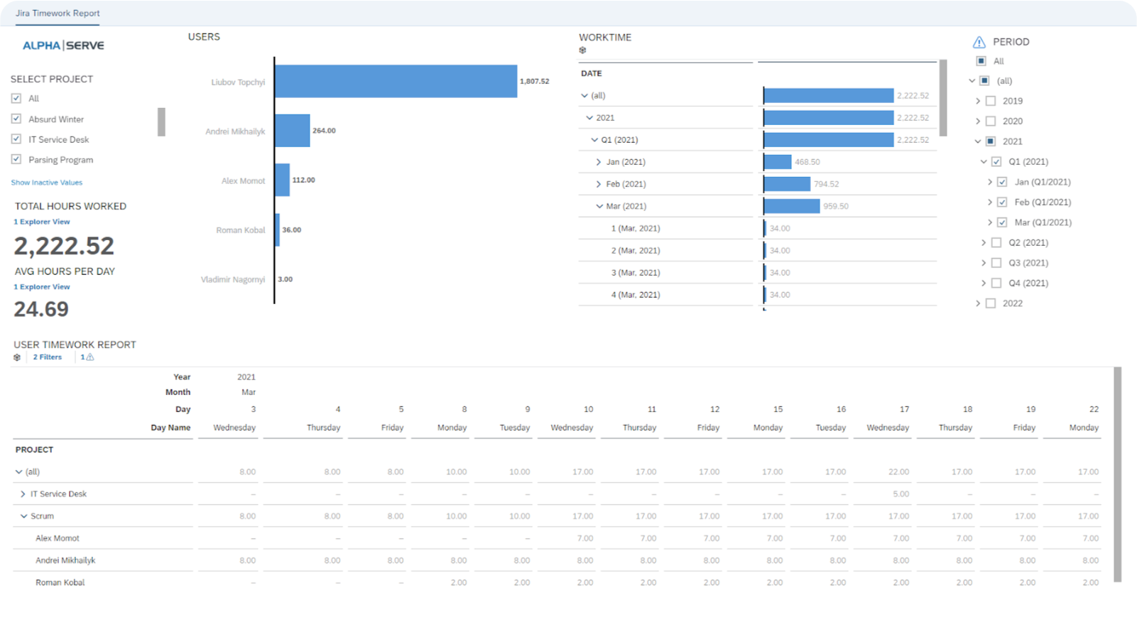 SAP Analytics Cloud Dashboard Templates are Now Available through SAP ...