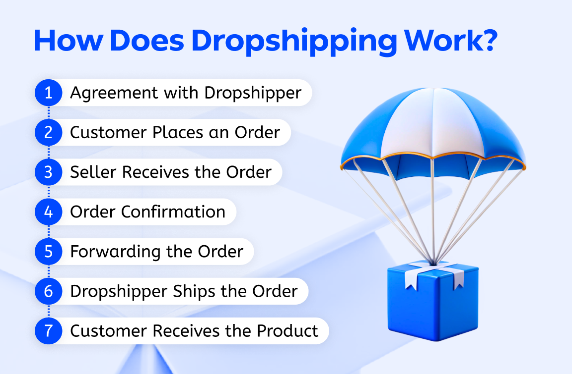 How to Start a Dropshipping Business: Essential Steps, Success Stories ...