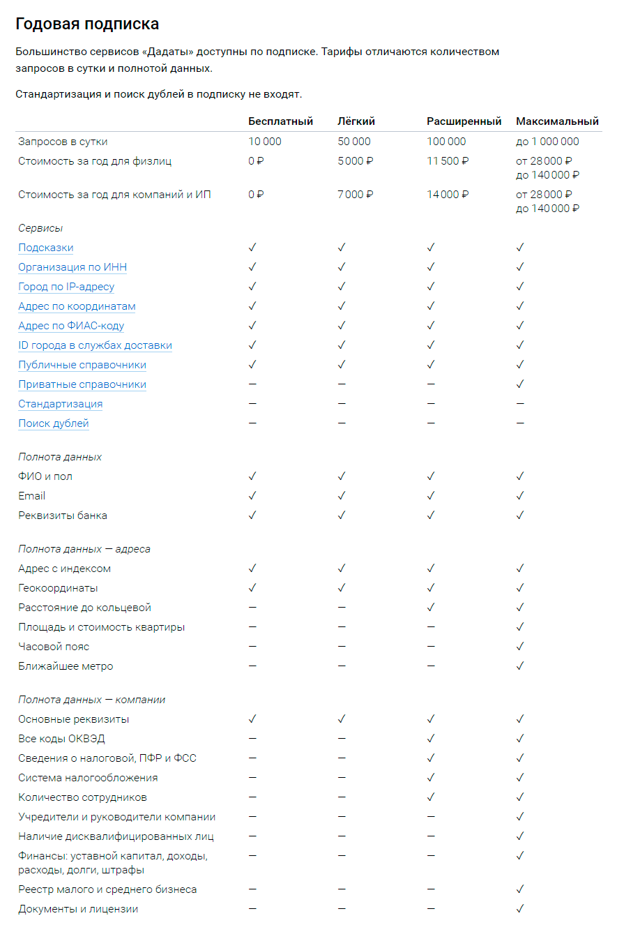 Автоматическое заполнение реквизитов в amoCRM из DaData