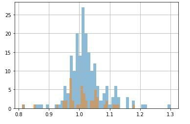 Scraping Earnings Per Share (EPS) with Python