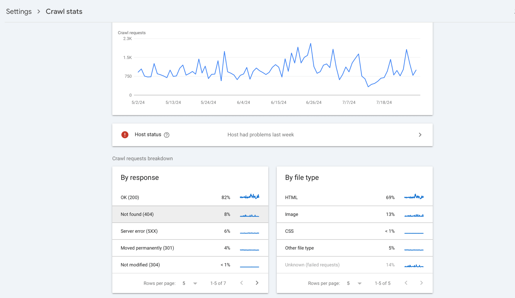 Google Search Console: How to Find and Fix Broken Links