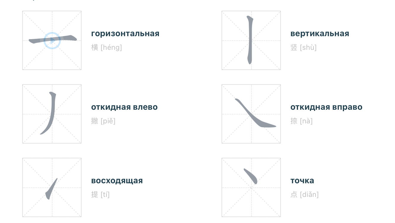 30 китайских иероглифов для начинающих с переводом на русский язык ...