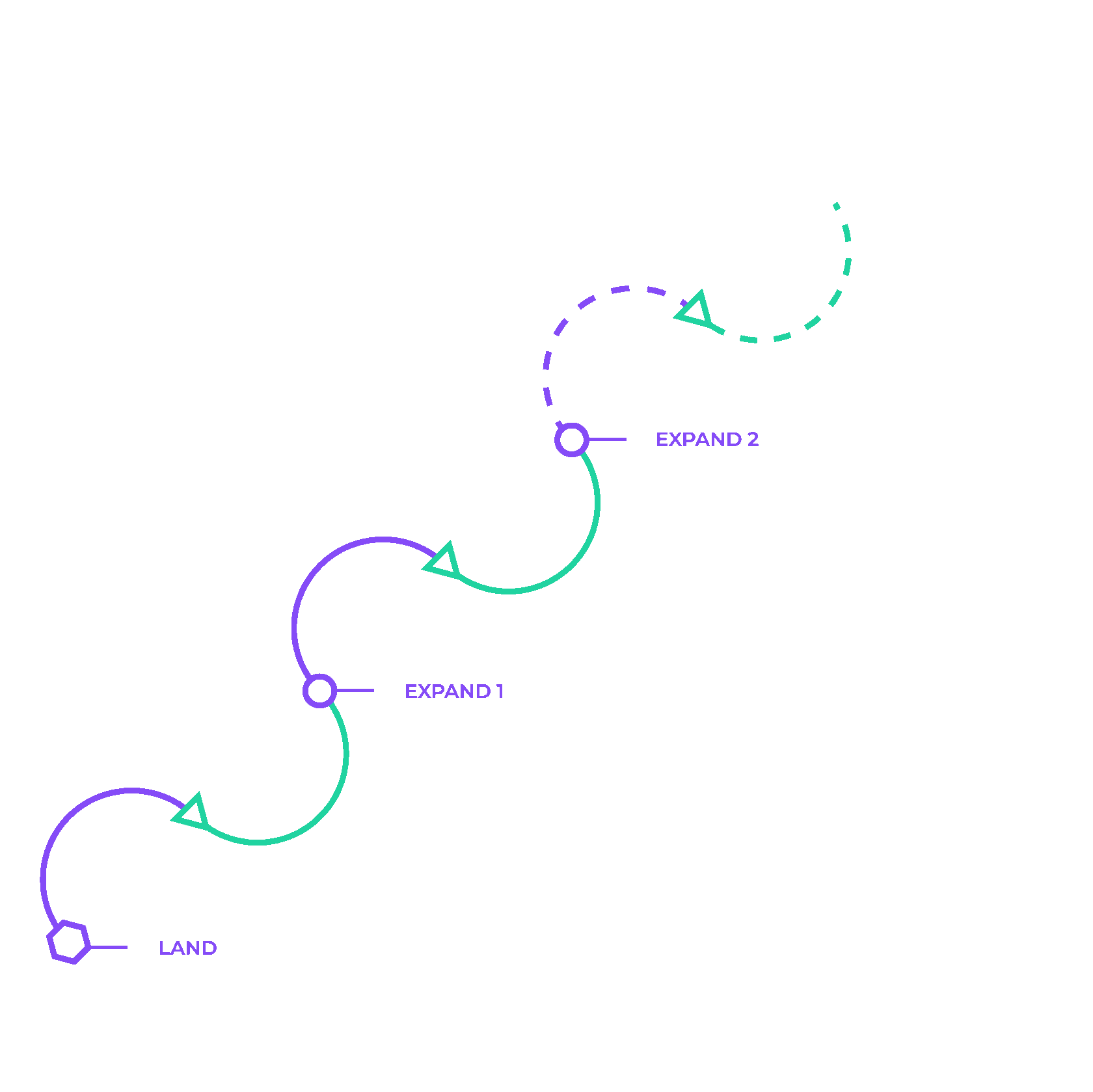 Планирование и автоматизация бизнес процессов на платформах Anaplan и Optimacros