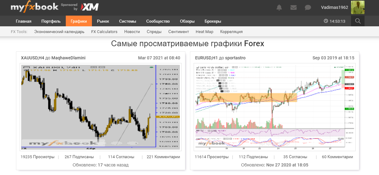Обзор myfxbook: для трейдеров и инвесторов