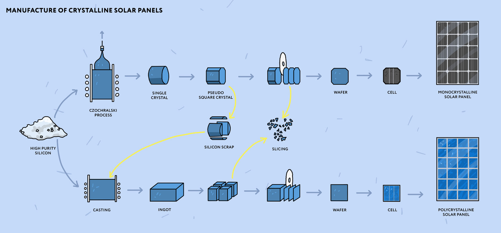 Difference Between Monocrystalline And Polycrystalline Solar Panels