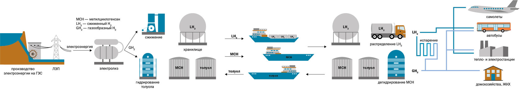 Водородная республика Германия