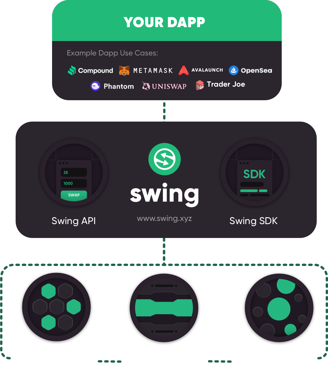 Swing for Developers