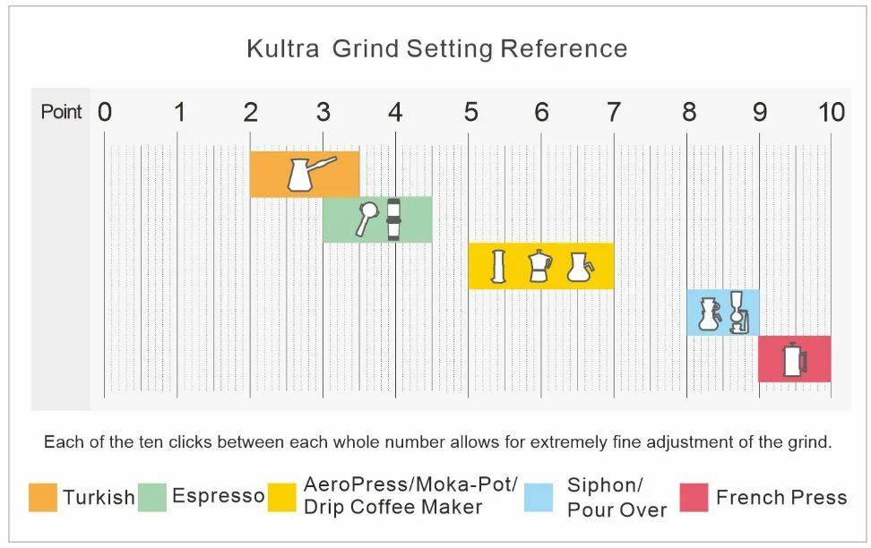 1Zpresso Manual Coffee Grinders: A Comprehensive Review and User Guide
