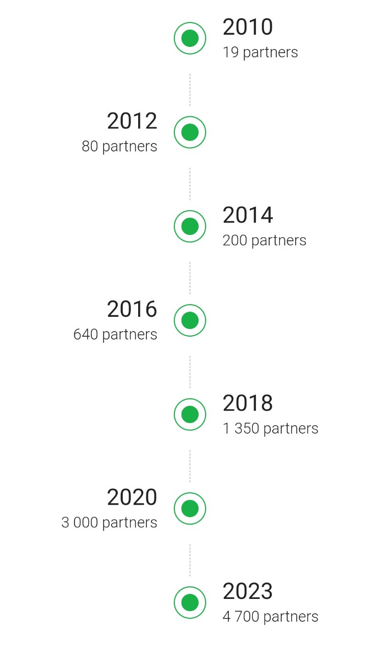 CDEK: доступ к сервису органичен