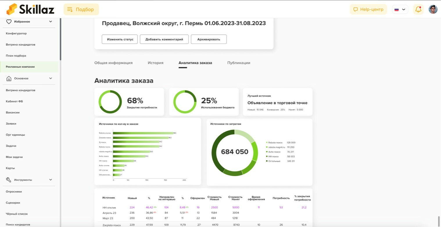 HCM система для автоматизации и управления HR процессами | Облачная HCM платформа Skillaz