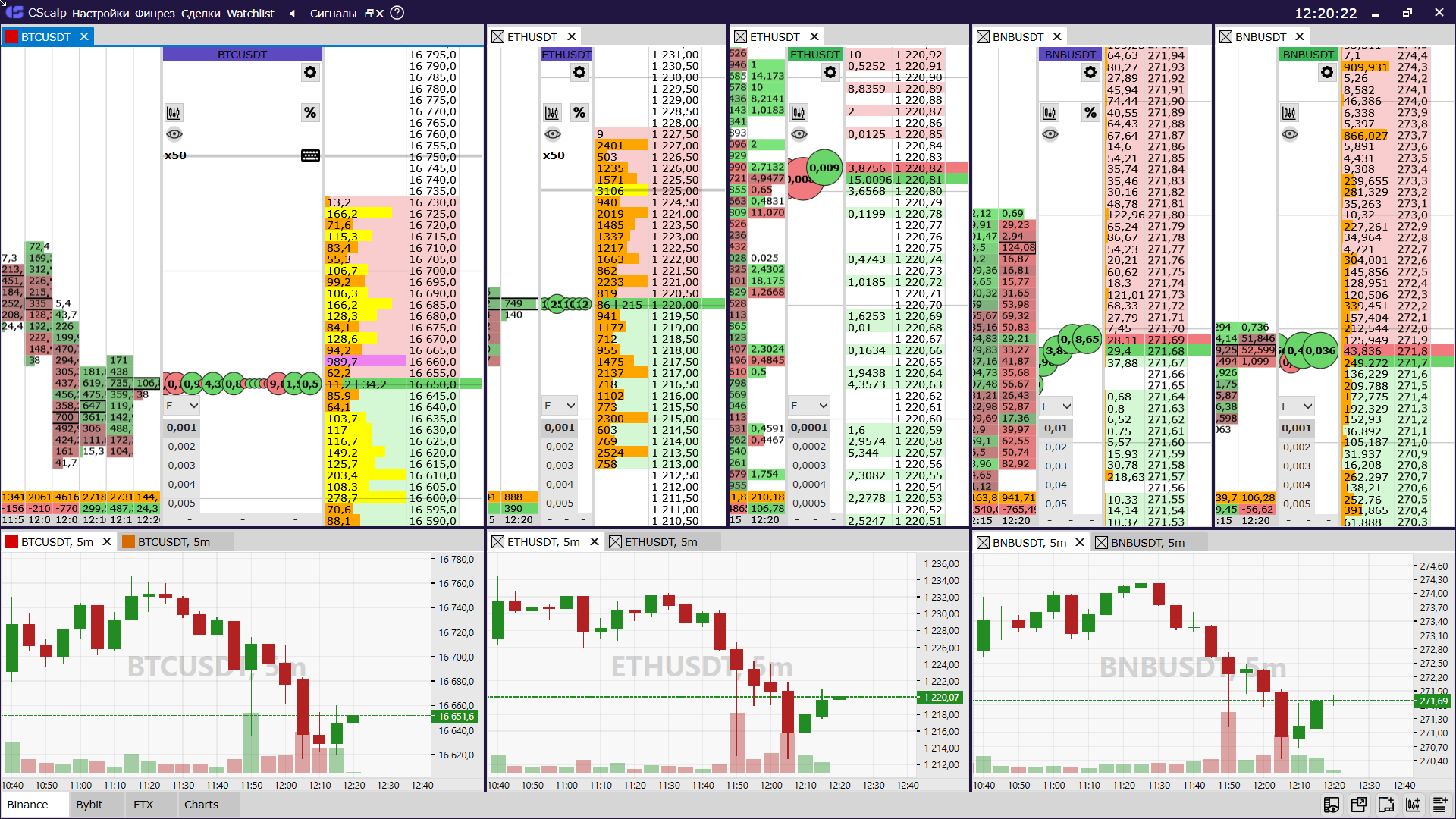 Скальпинг в Тинькофф Инвестиции через CScalp
