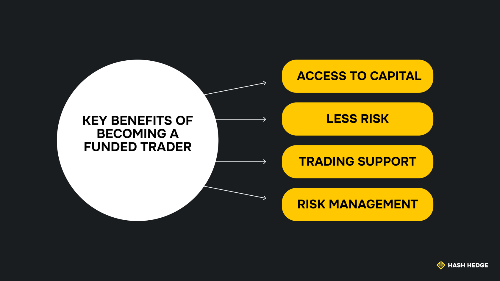 What is a Funded Trader? A Guide to Prop Firm Trading