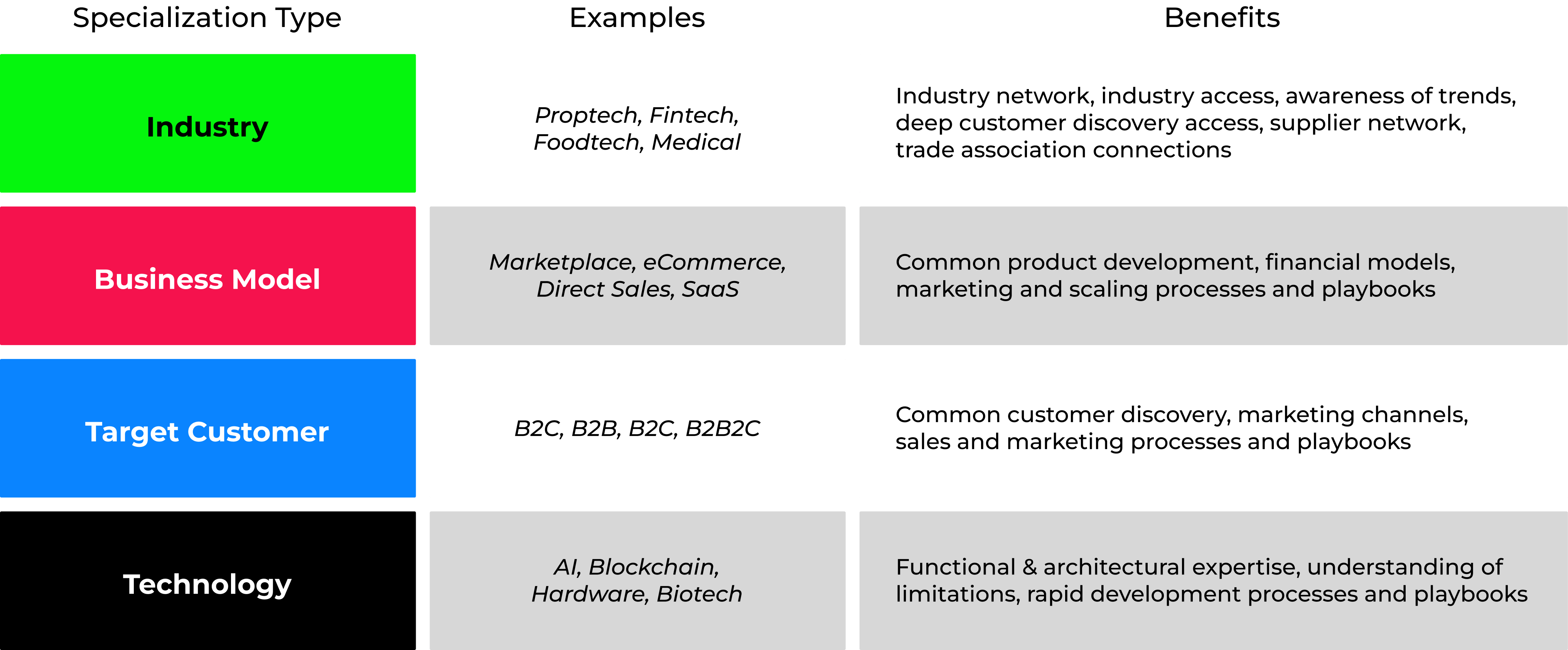 Big Startup Studios Research 2023