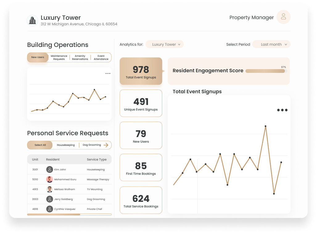Rental Property Management Software - Elevated Living