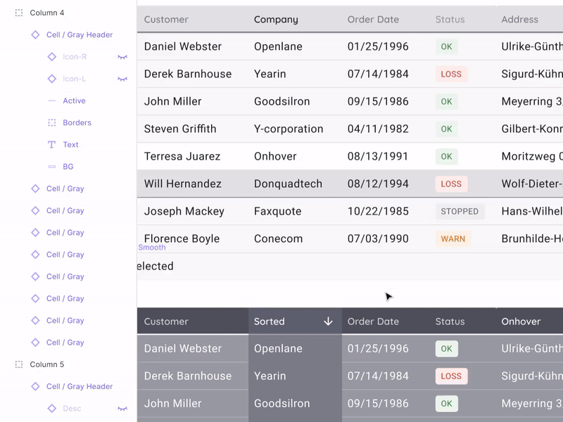 React Tables UI for a design system in Figma