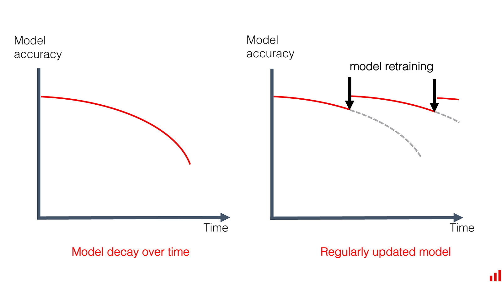 Machine Learning Monitoring, Part 5: Why You Should Care About Data and ... Machine Learning Monitoring, Part 5: Why You Should Care About Data and ...