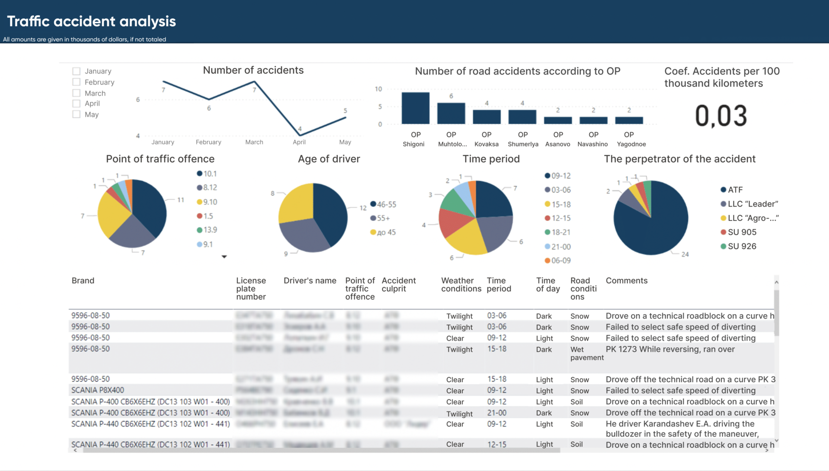 Power BI Guideline: Professional Dashboard Templates