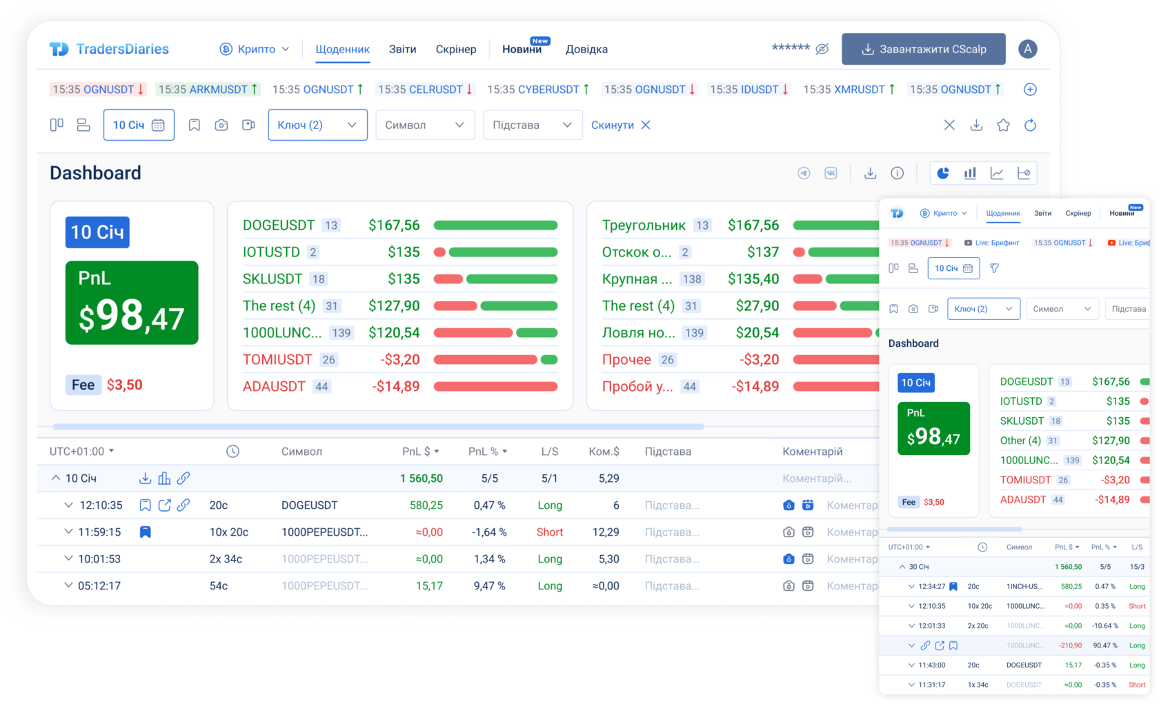 Щоденник Трейдера