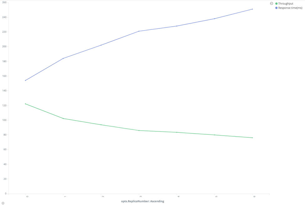 Блог Gals Software | Оптимизация производительности кластера Elasticsearch