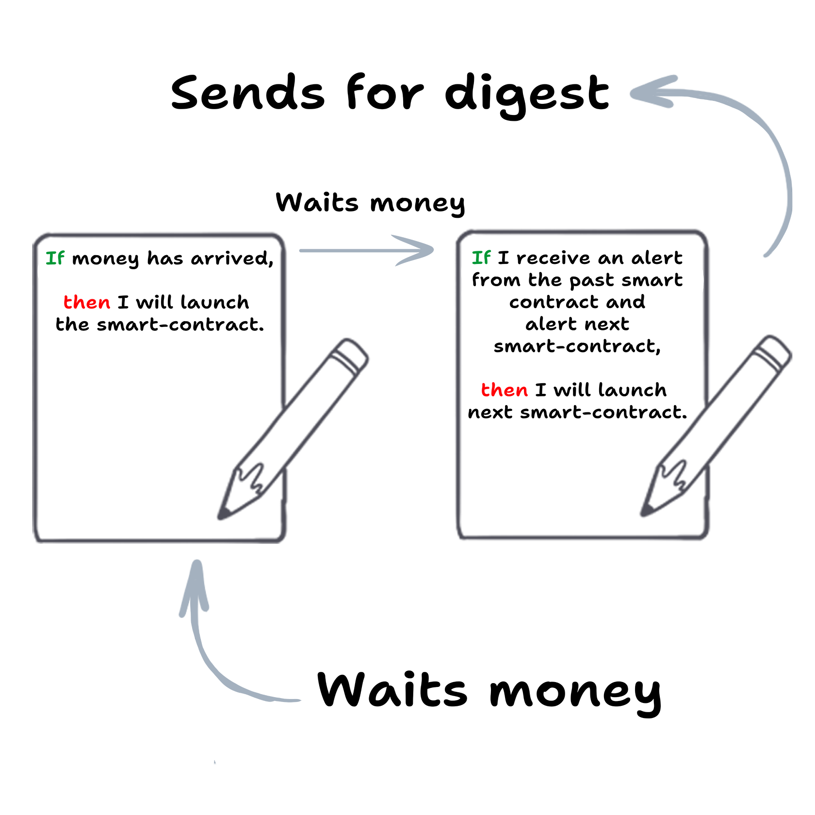 Lesson №2. Blockchain Basics, Ethereum и EVM.